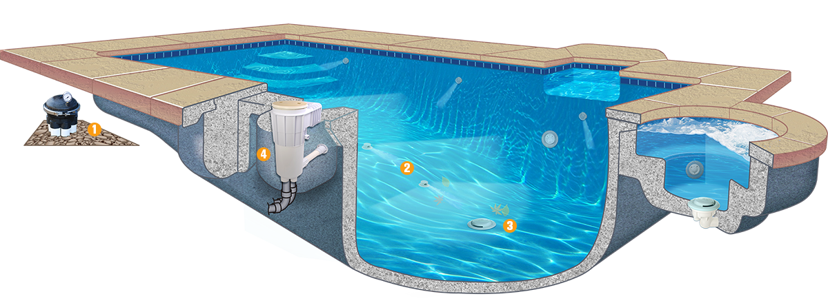 Eco System in-floor pool cleaning system Paramount Pool & Spa Systems